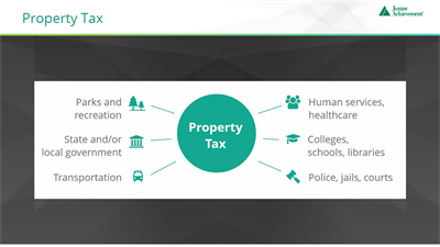 Sales, Property, and Income Taxes
